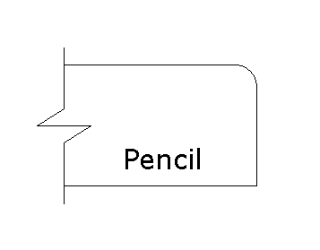 Customer Information